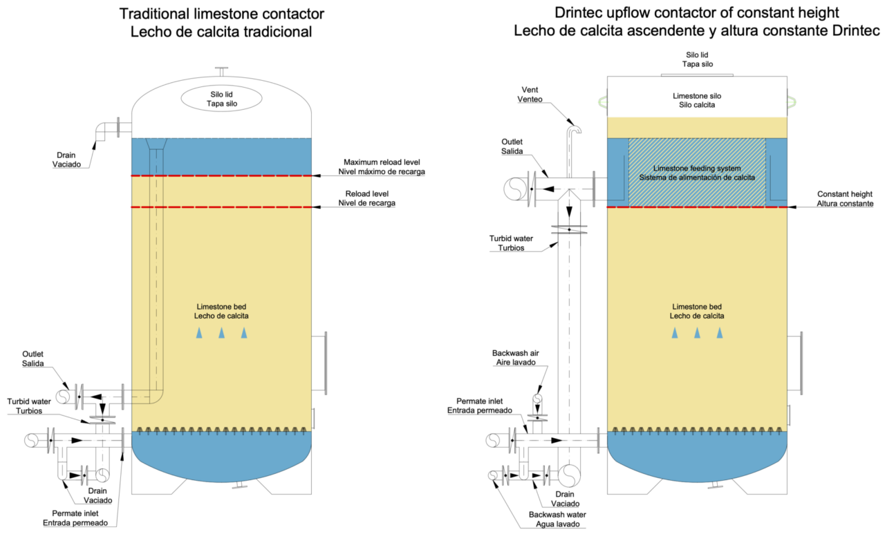 Advantages of Drintec™ Upflow Contactors - Drintec